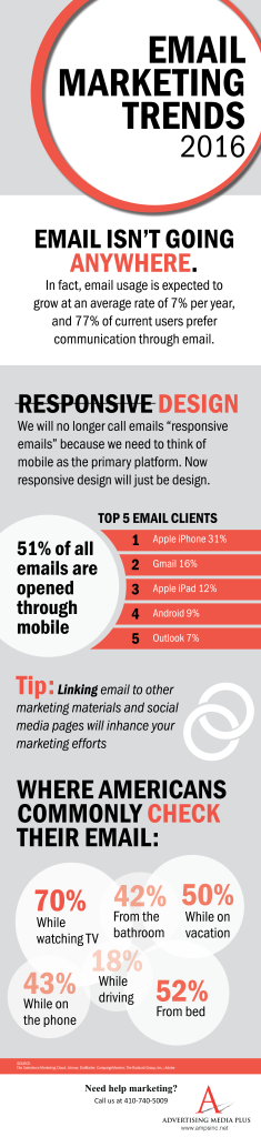 Email marketing infographic-01 - Advertising Media Plus